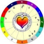 ¿Qué saben los horóscopos del futuro? - La Bujería Blanca