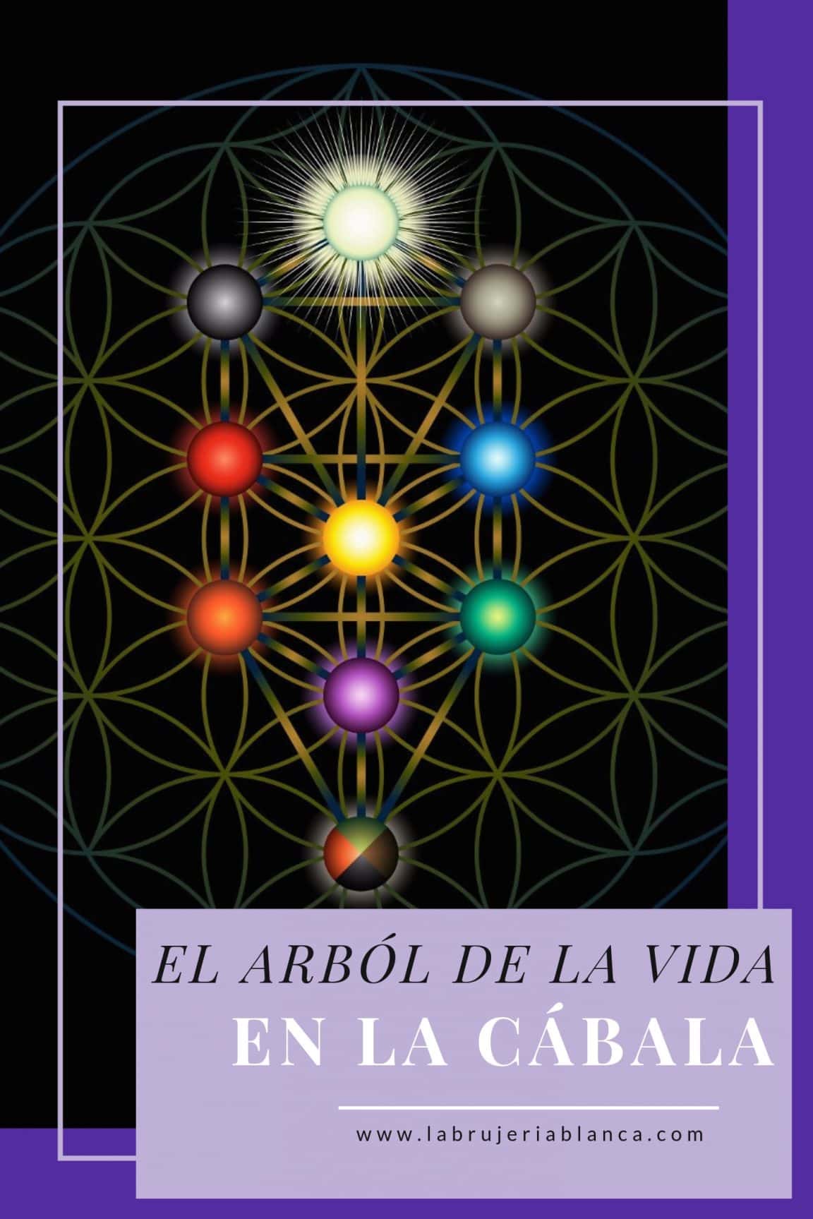 El árbol de la vida en la Cábala